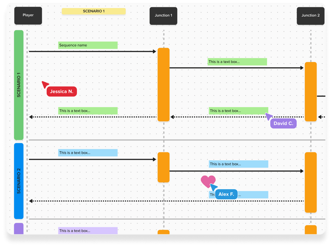 Online Flowchart Creator | Create Free Flowcharts | MURAL